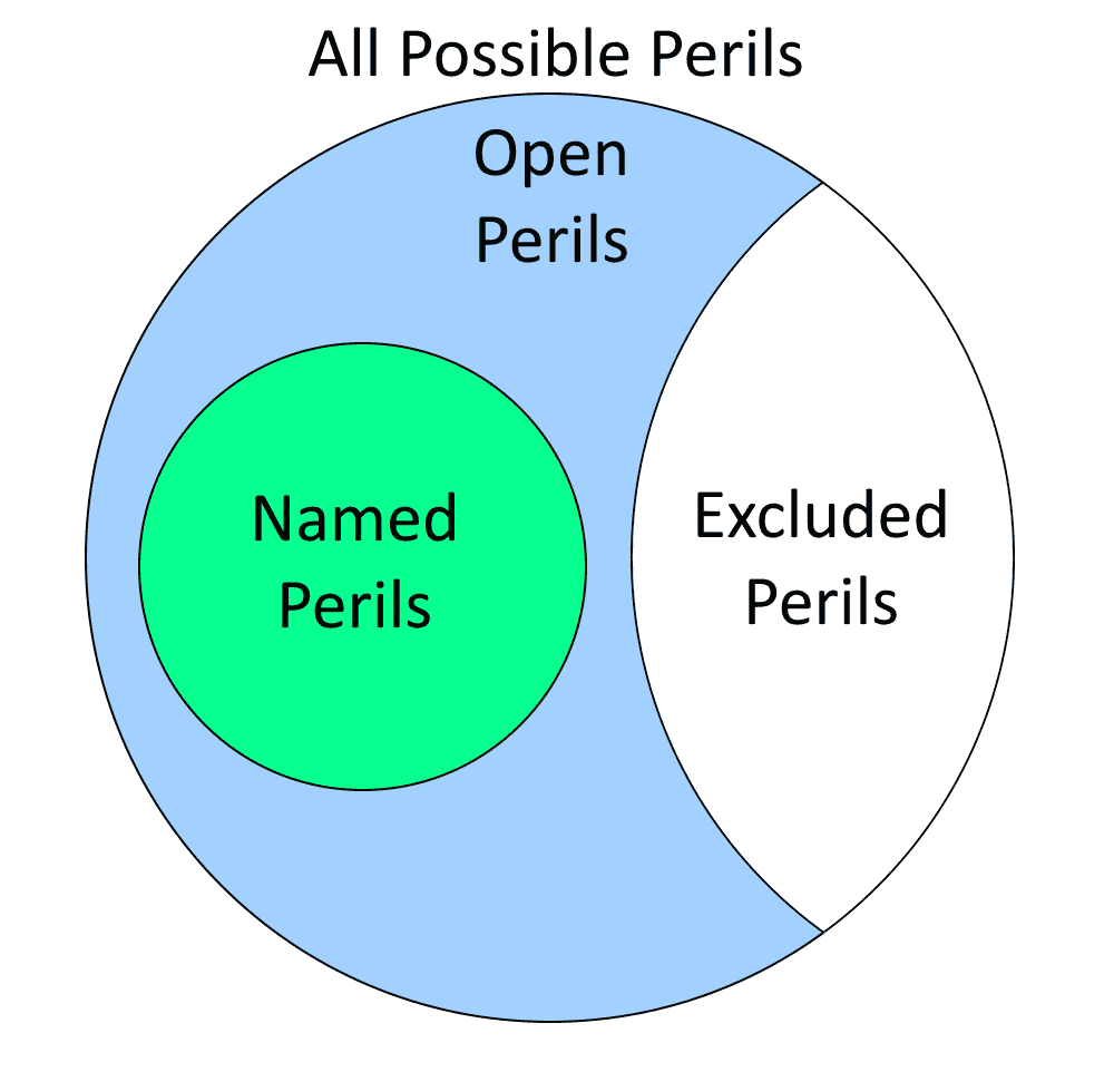 Shipping Container Home Insurance: Companies, Coverages, and ...